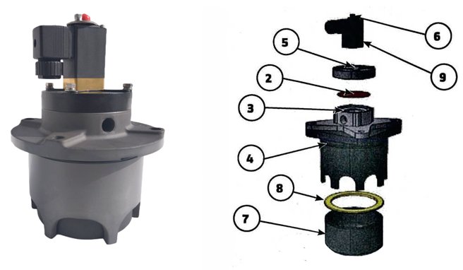 optipow valve|solenoid valve|pneumatic valve